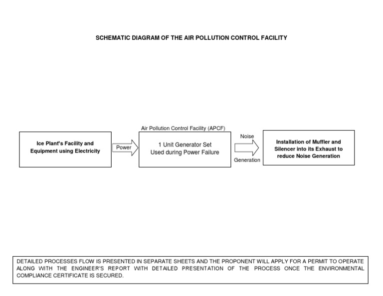 Schematic Diagram of The Air Pollution Control Facility: 1 Unit ...