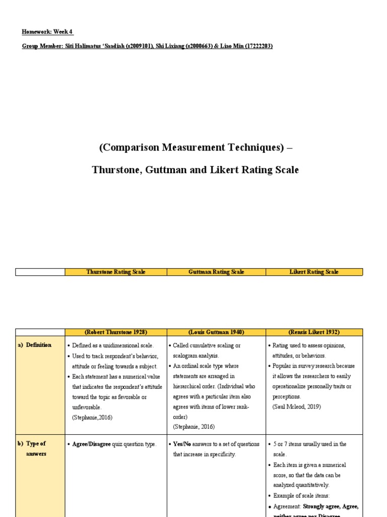 Comparing Thurstone, Guttman, and Likert Scales | PDF | Likert Scale ...