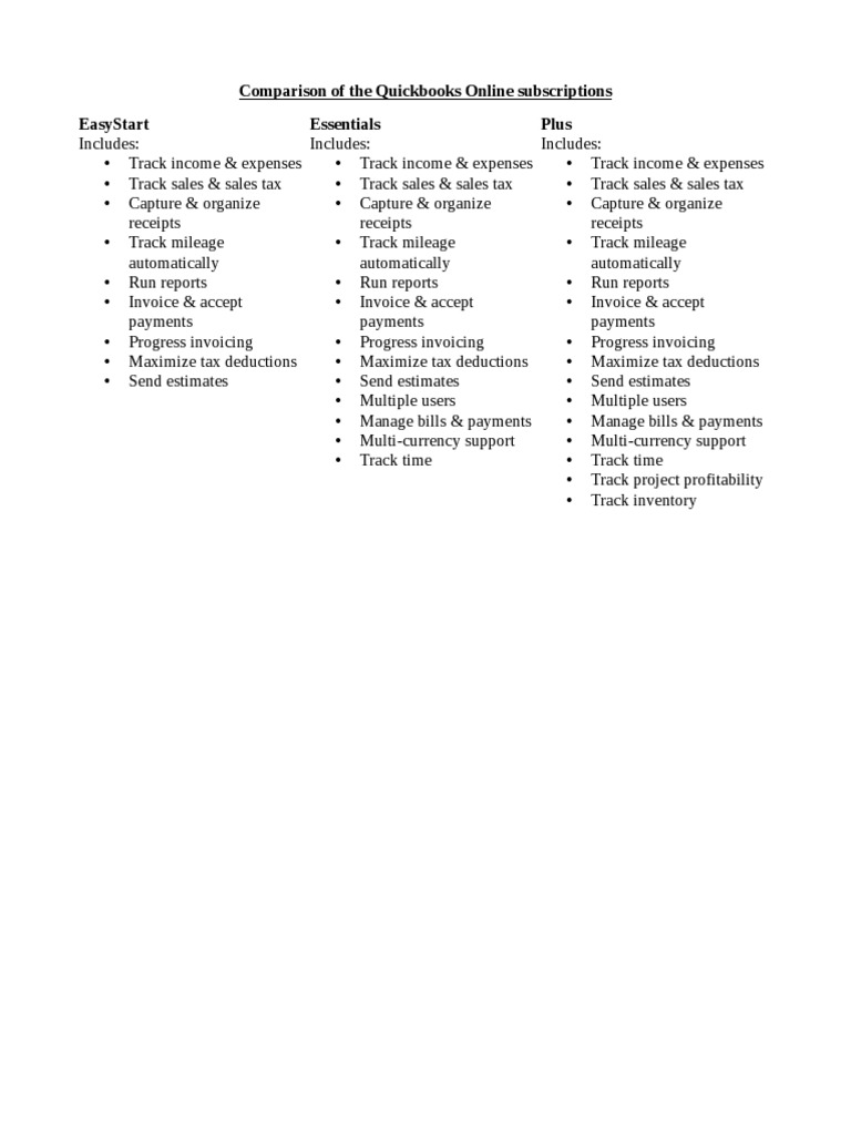 Udemy Quickbooks 1.2 | PDF