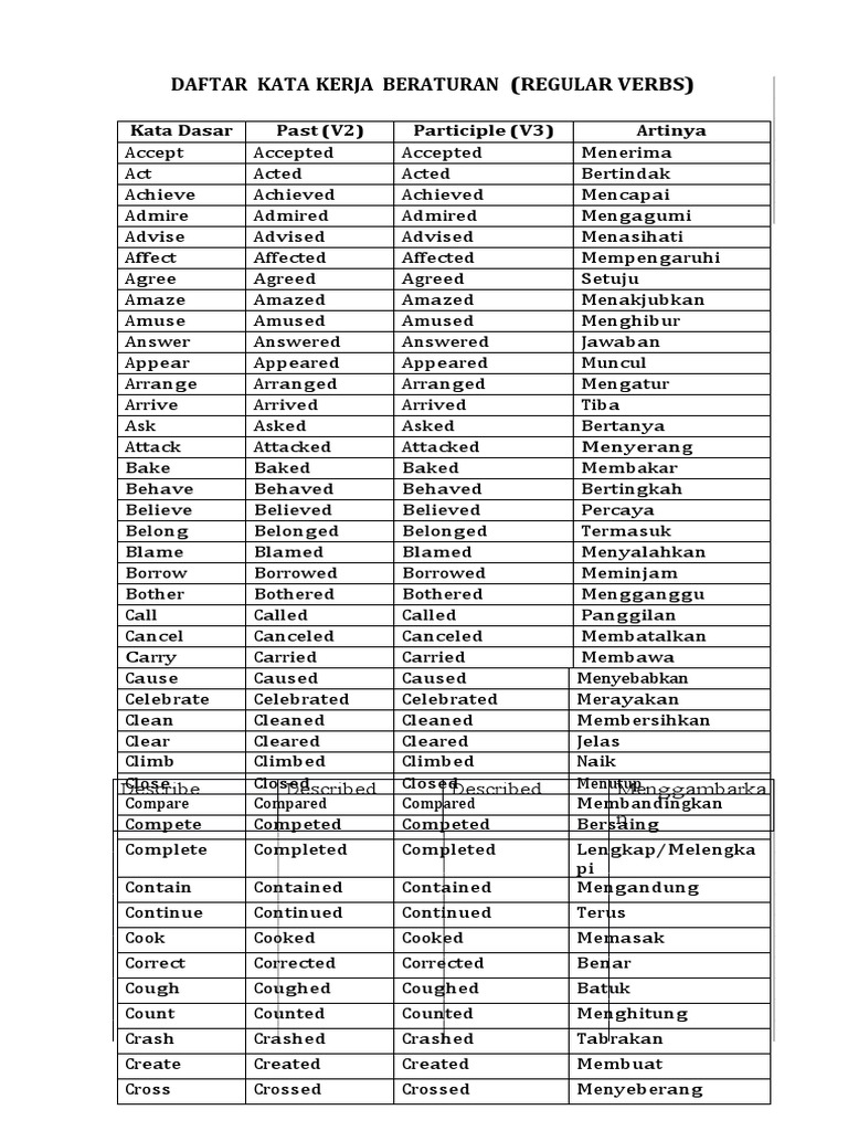Daftar Kata Kerja Beraturanamptidak Beraturan | PDF | Grammar | Syntax