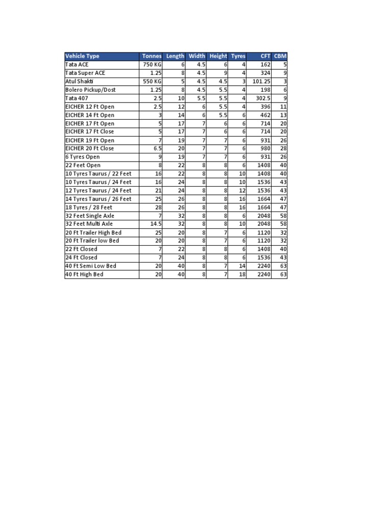 Vehicle Dimension Datasheet - India | PDF