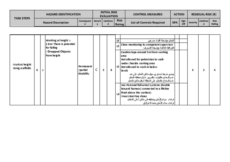 HITRA Sheet Work at Height | PDF