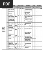 Hirac Form Health Hazard | PDF | Hazards | Risk