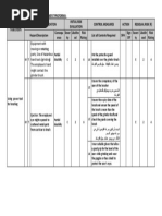 Risk Assesment For Formwork Activity | PDF | Risk | Hazards