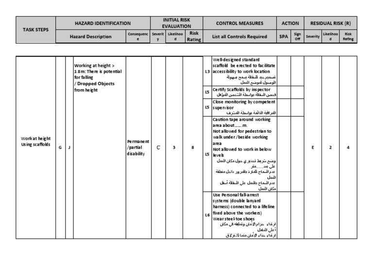 HITRA Sheet Work at Height | PDF