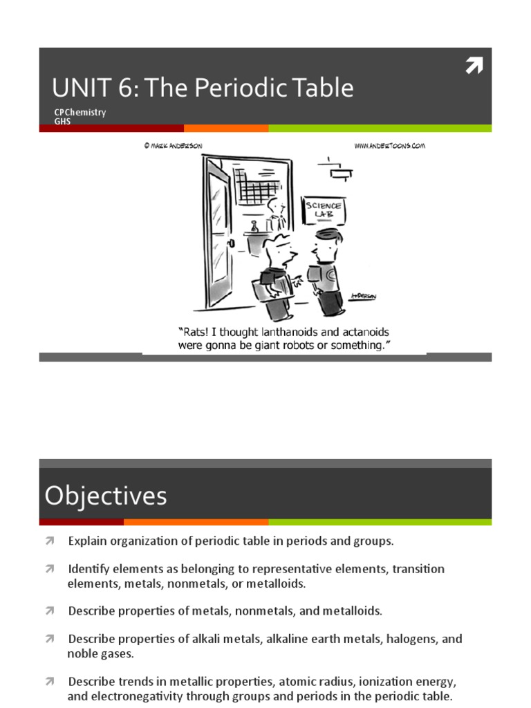 Unit 6: The Periodic Table: Cpchemistry Ghs | PDF | Ion | Periodic Table