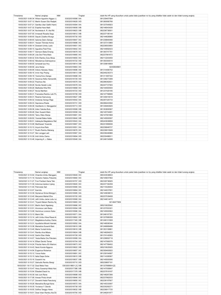 Formulir Pendaftaran Bantuan Paket Data Tingkat III (Respons) - Form ...