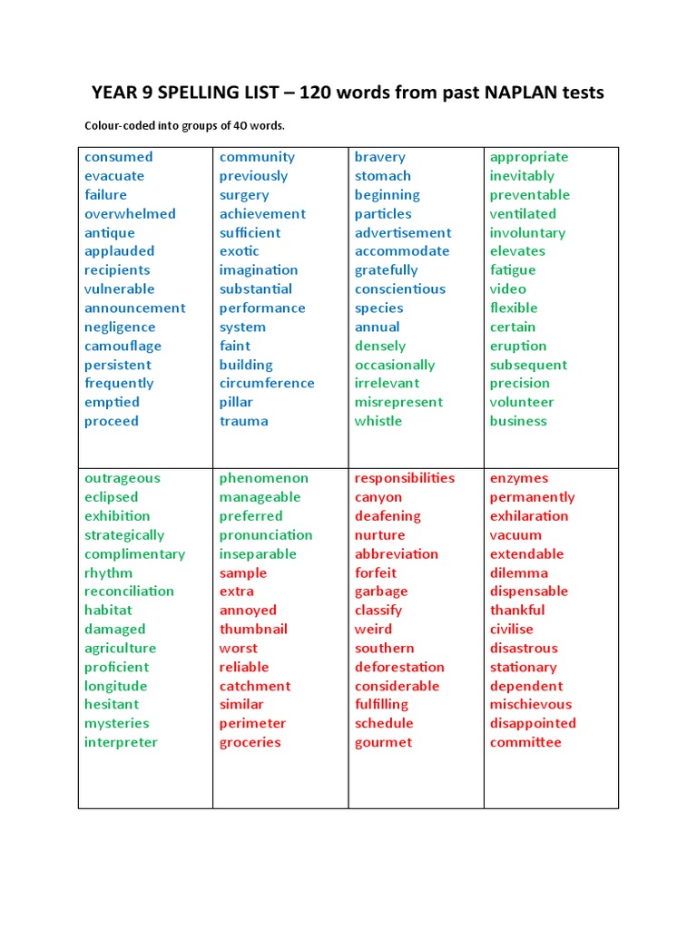YEAR 9 SPELLING LIST - 120 Words From Past NAPLAN Tests: Colour-Coded ...