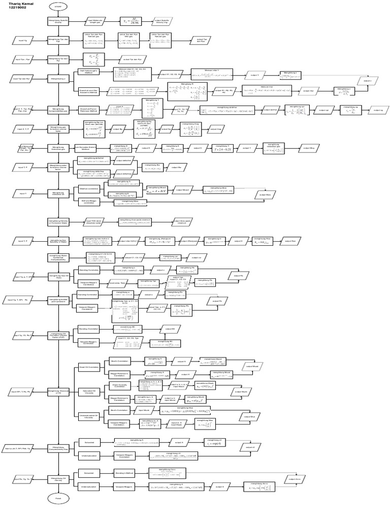 PR4 Fluida Reservoir Flowchart | PDF