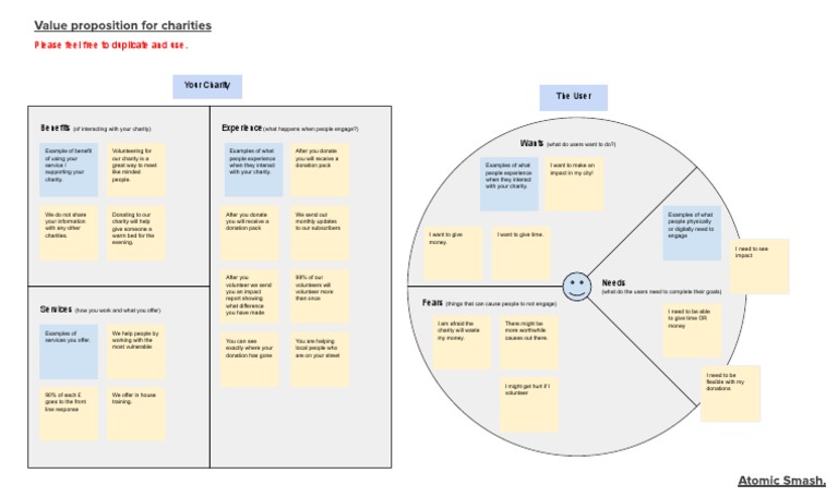 Charity Value Proposition Canvas | PDF | Communication | Human Nature