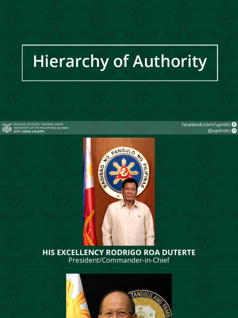 Hierarchy of Authority | PDF