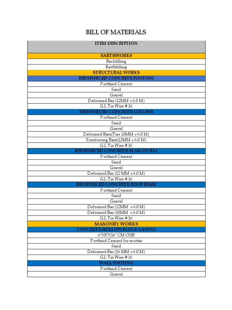 Bill of Materials: Item Description Earthworks | PDF | Window | Concrete