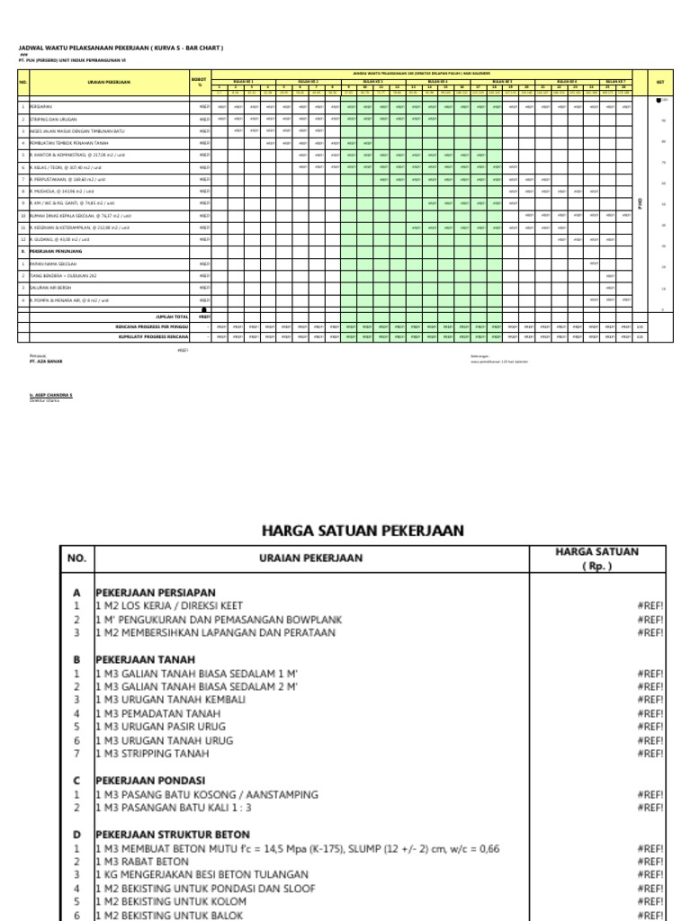RAB Gedung Kantor Direksi Kit | PDF