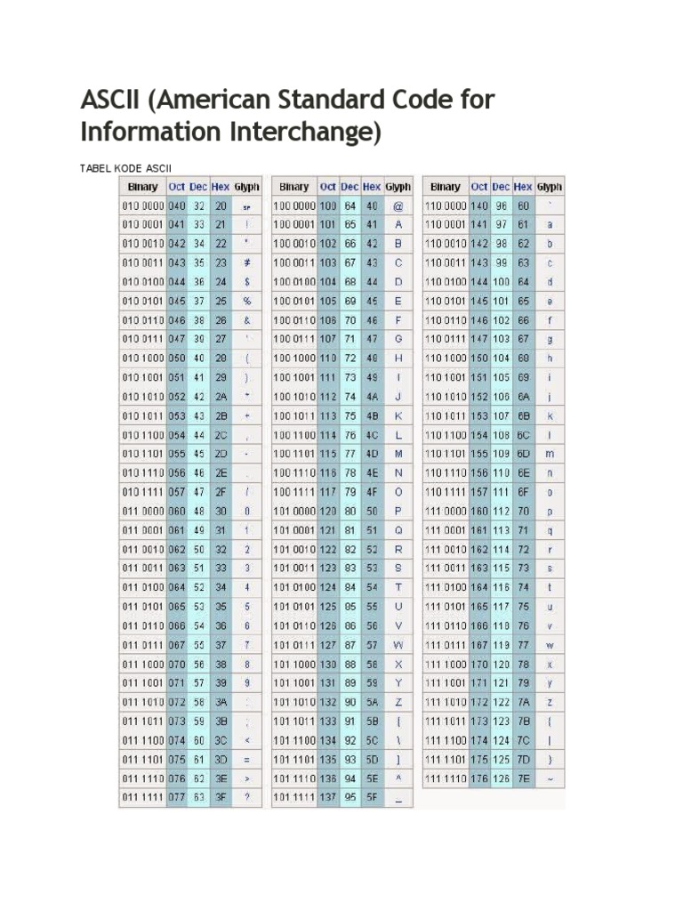 Tabel Kode ASCI | PDF