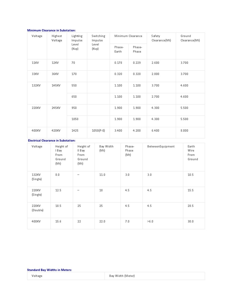 Minimum Clearance in Substation | PDF | Electrical Substation | Power ...