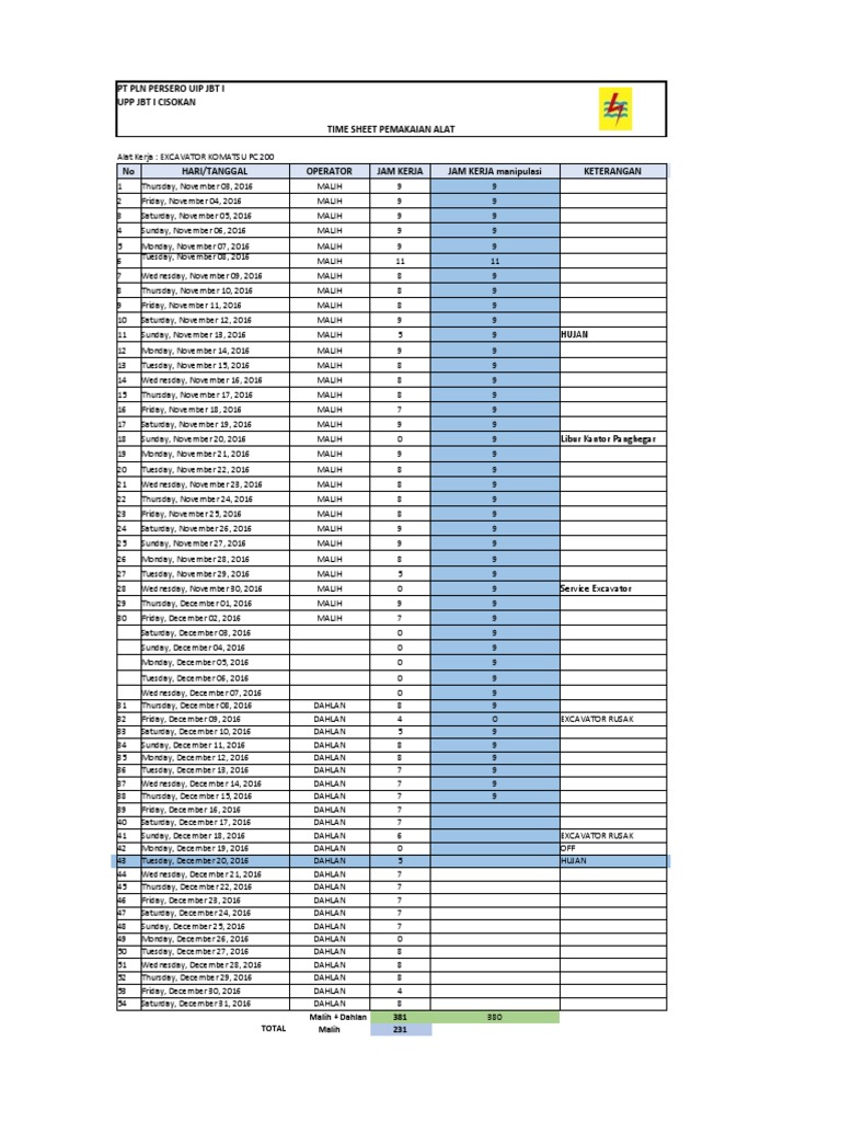Timesheet Alat | PDF