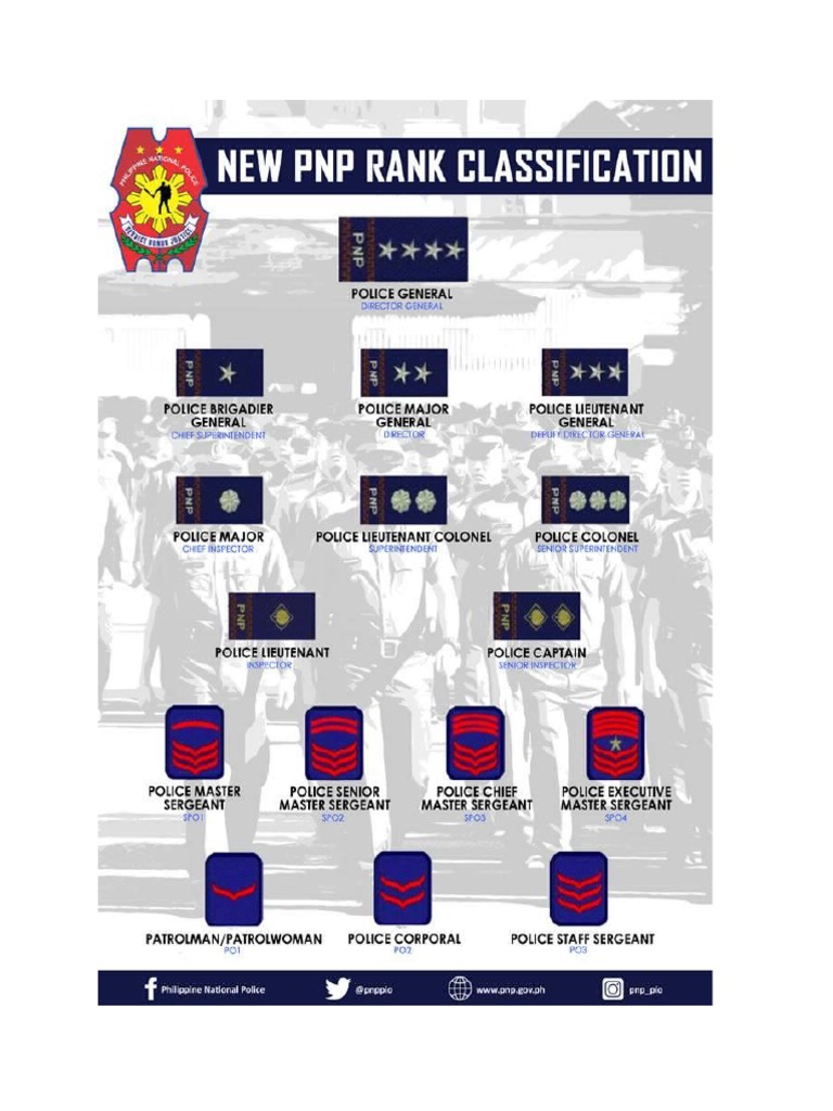 TSU PNP New Rank Classification The Meaning of The Symbols in The Seal ...