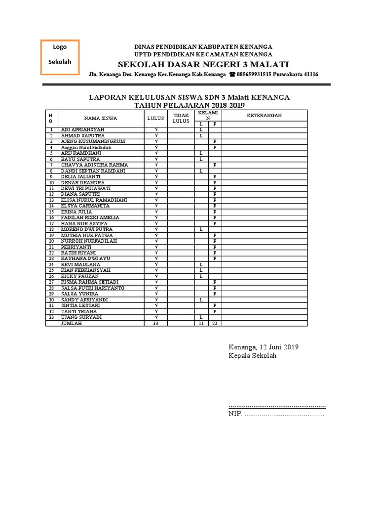 Contoh Laporan Kelulusan | PDF