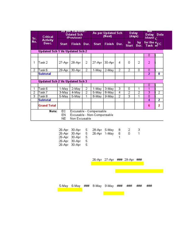 Project Delay Analysis Overview | PDF | Business