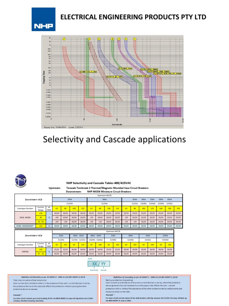 NHP Cascade and Selectivity Tables | PDF | Manufactured Goods ...