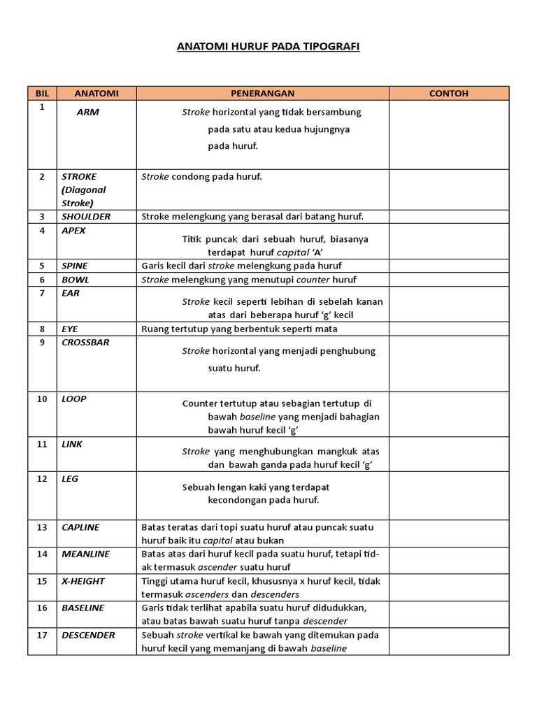 Anatomi Huruf Pada Tipografi | PDF
