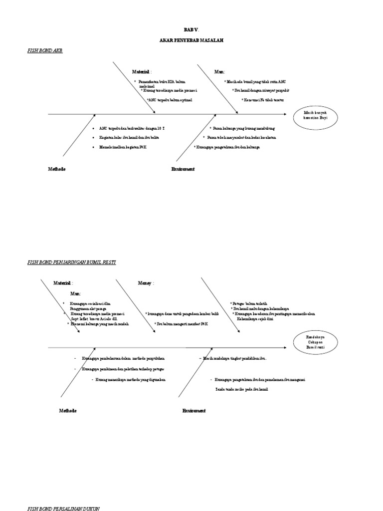 Bab V - Akar Penyebab Masalah | PDF