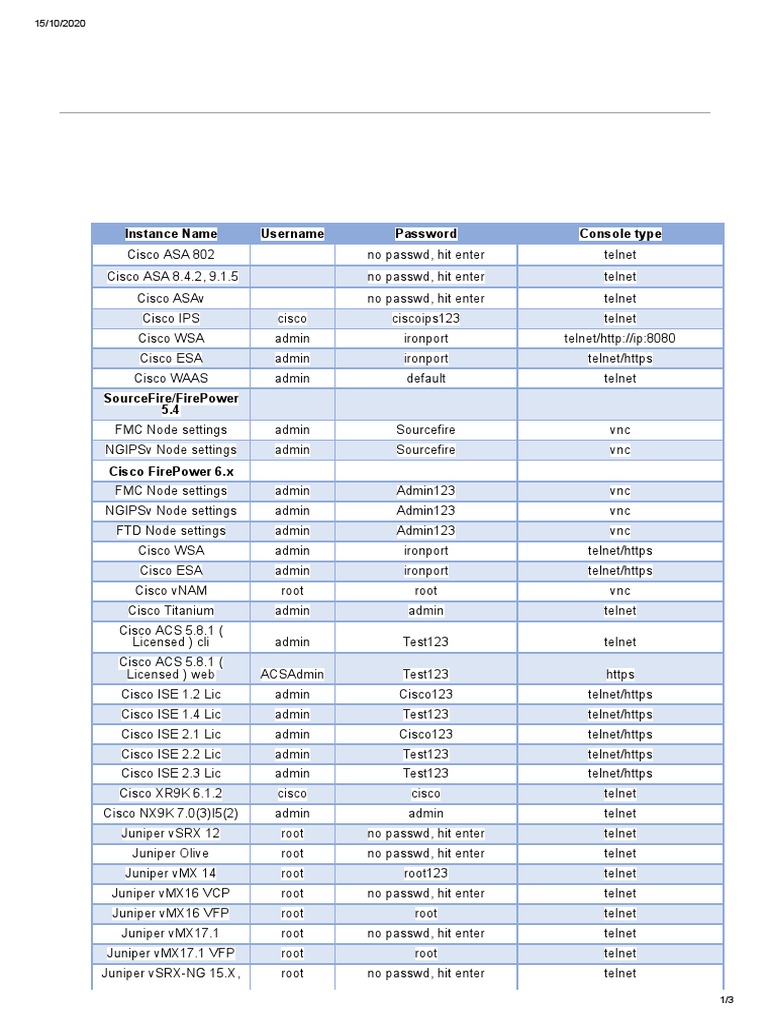 Pnetlab Node Credentials List Pdf Superuser Linux 3789