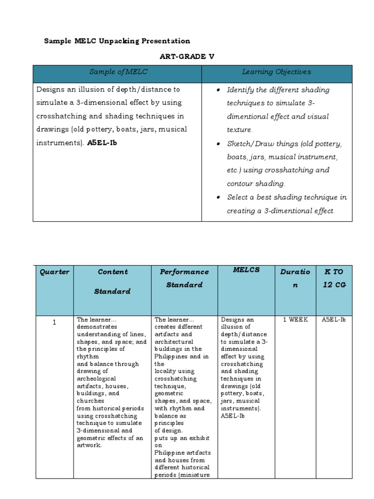 Sample of MELC Learning Objectives | PDF | Drawing | Paintings