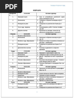 Grdoto Pajce | PDF