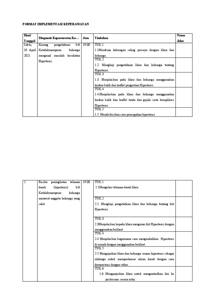 Format Implementasi Keperawatan | PDF | Pengembangan Diri | Kesehatan Holistik