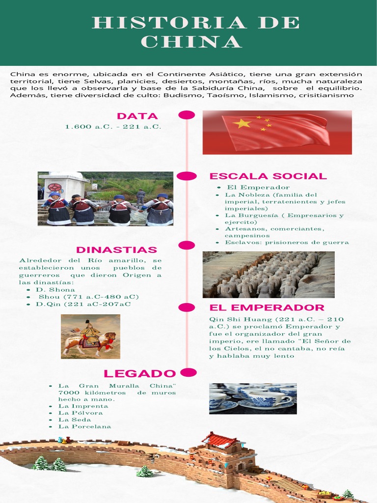 Infografia de China | PDF