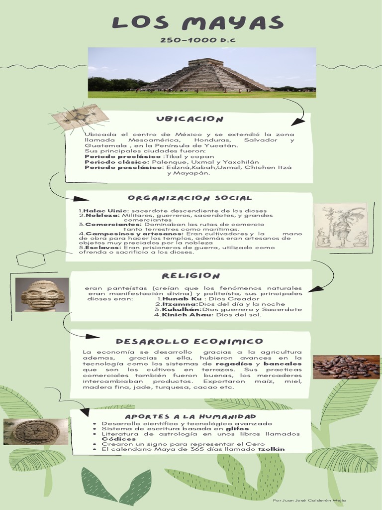 Infografia de Los Mayas | PDF | Pueblos mayas | Civilización maya