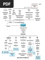Pathway Hipertensi PDF | PDF