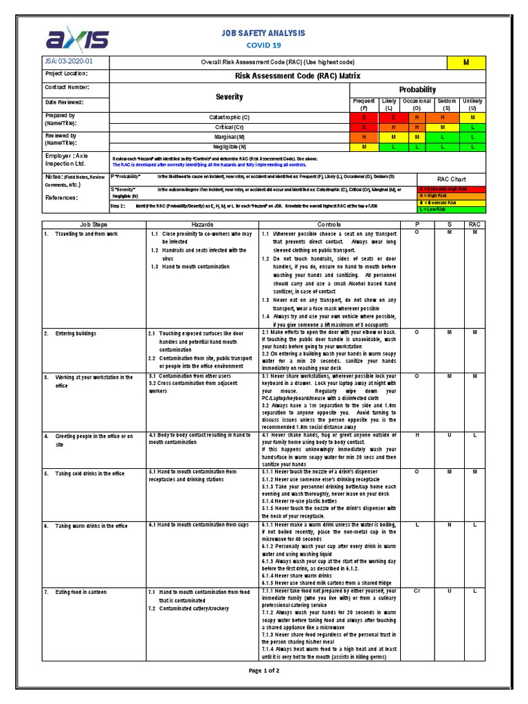 Job Safety Analysis: M Risk Assessment Code (RAC) Matrix Severity ...