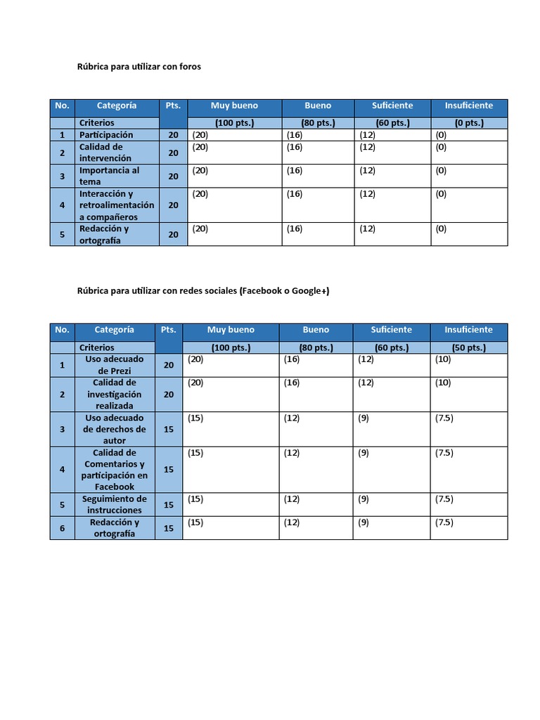 Plantillas Editables de Rúbricas | PDF | Rúbrica (Académica) | Comunicación