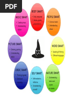 Multiple Intelligences Pie Chart | PDF | Reason | Cognitive Science