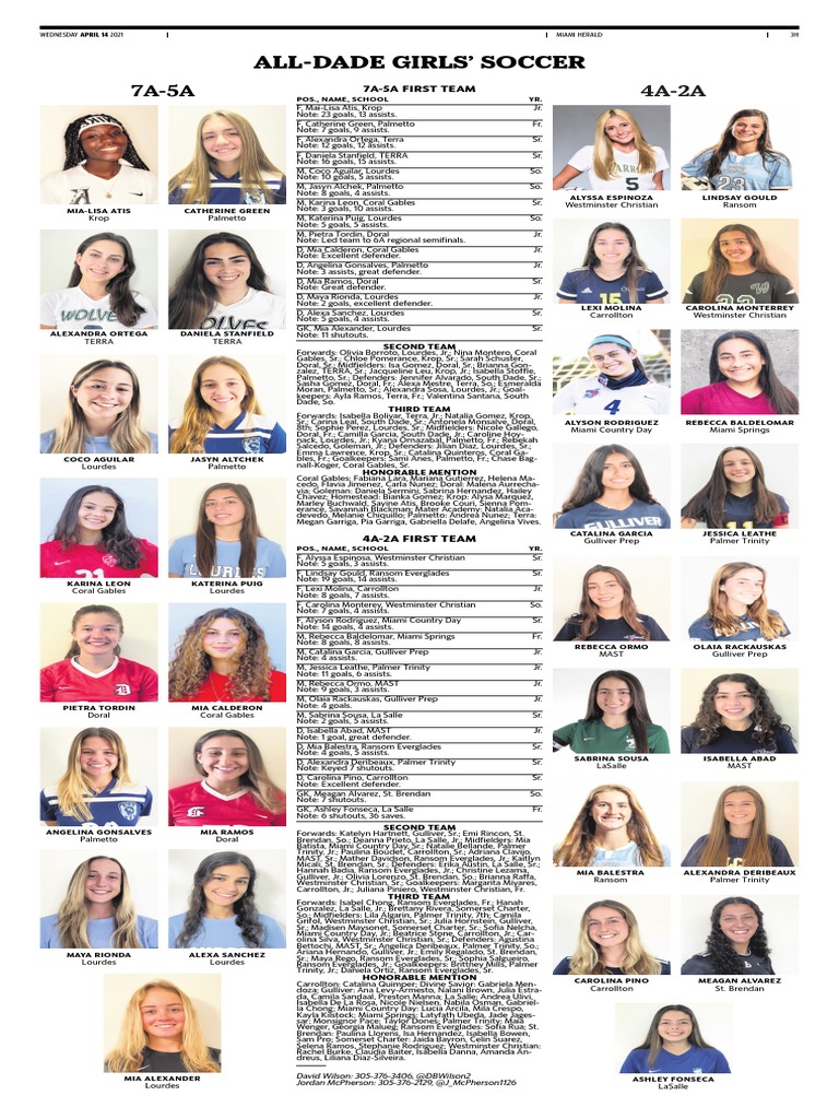 Dade Girls Soccer | PDF | Football Codes | Positions (Team Sports)