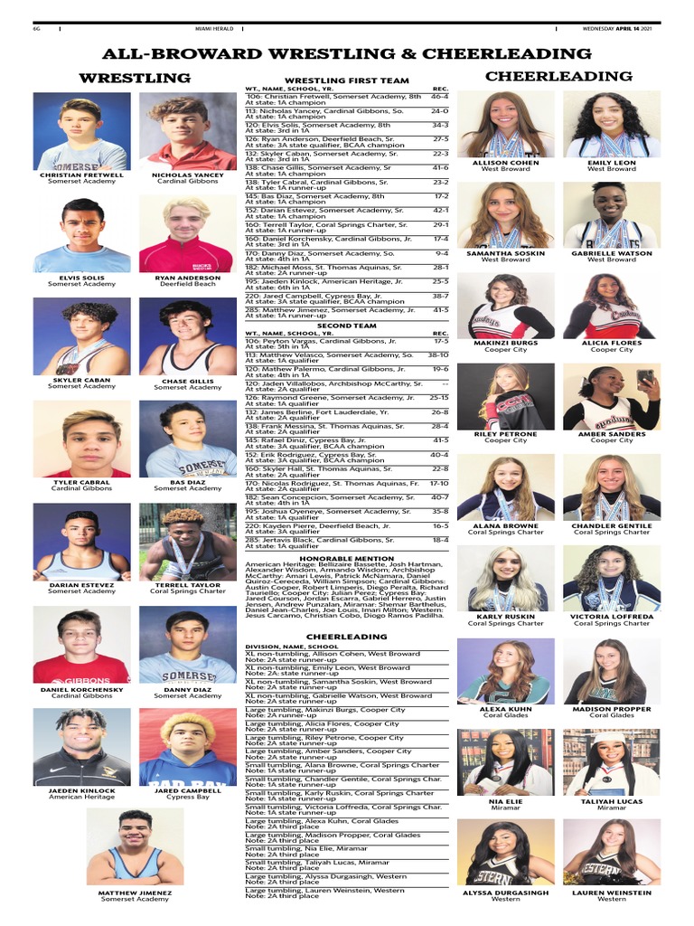 Broward Wrestling Cheerleading | PDF | Sports