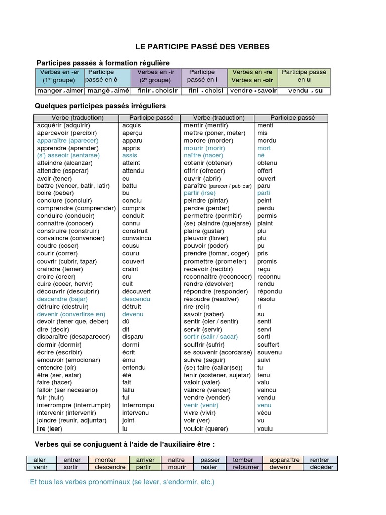 Liste de Participes Passés | PDF | Conjugaison | Typologie linguistique