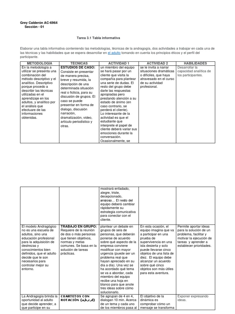 Tabla Informativa . | PDF | Aprendizaje | Comunicación