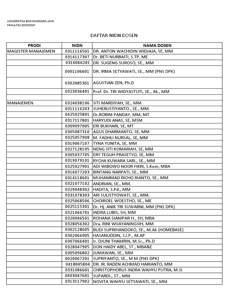 Nidn Dosen | PDF