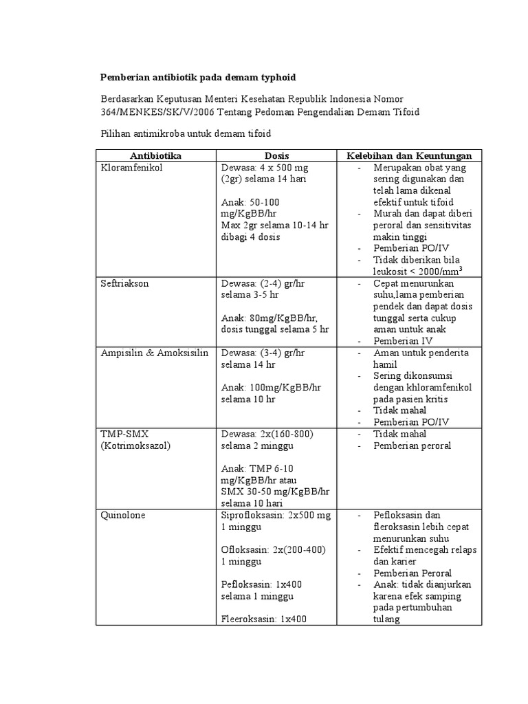 Antibiotik | PDF | Kesehatan Holistik