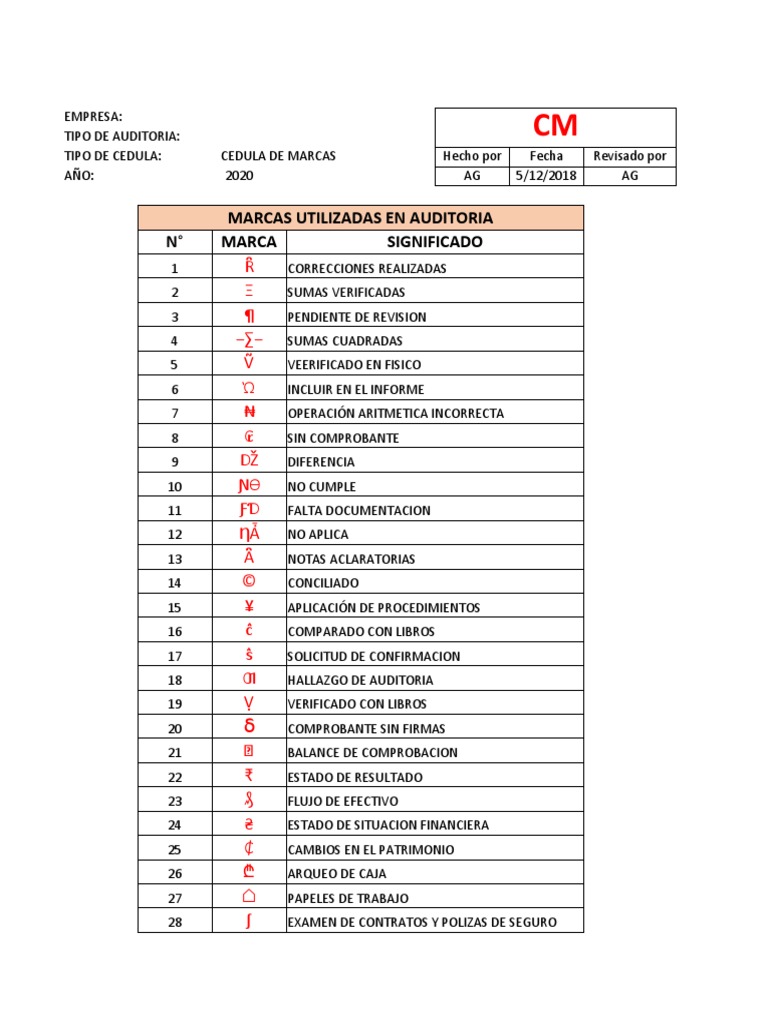 Cedula de Marcas y Formato de Cedula | PDF | Business