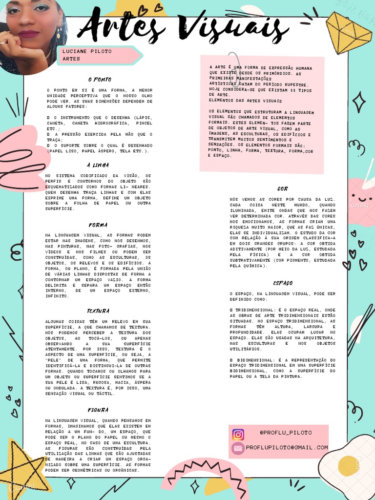 Os Elementos Das Artes Visuais Ponto Linha Forma Textura Cor E