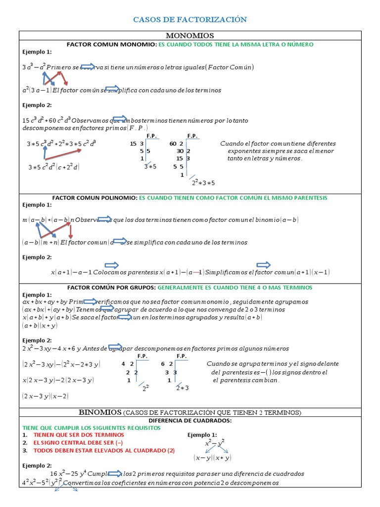 Formulario Factorización Pdf Factorización Aritmética