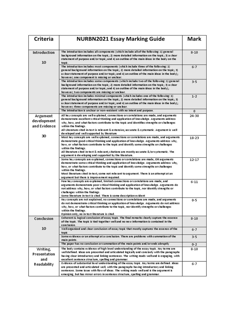 NURBN2021 Essay Marking Guide 2021 | PDF | Argument | Critical Thinking