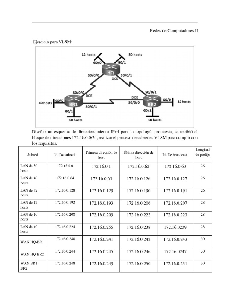 Ejercicio VLSM | PDF