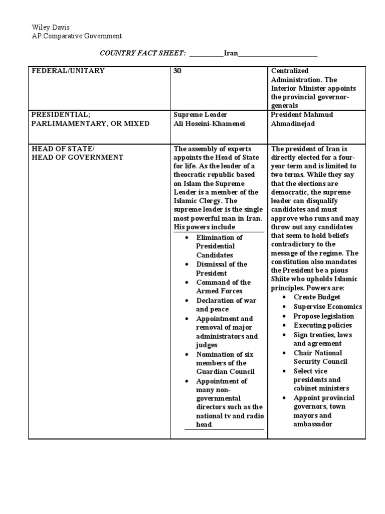 Iran Country Fact Sheet | PDF | Iran | Government