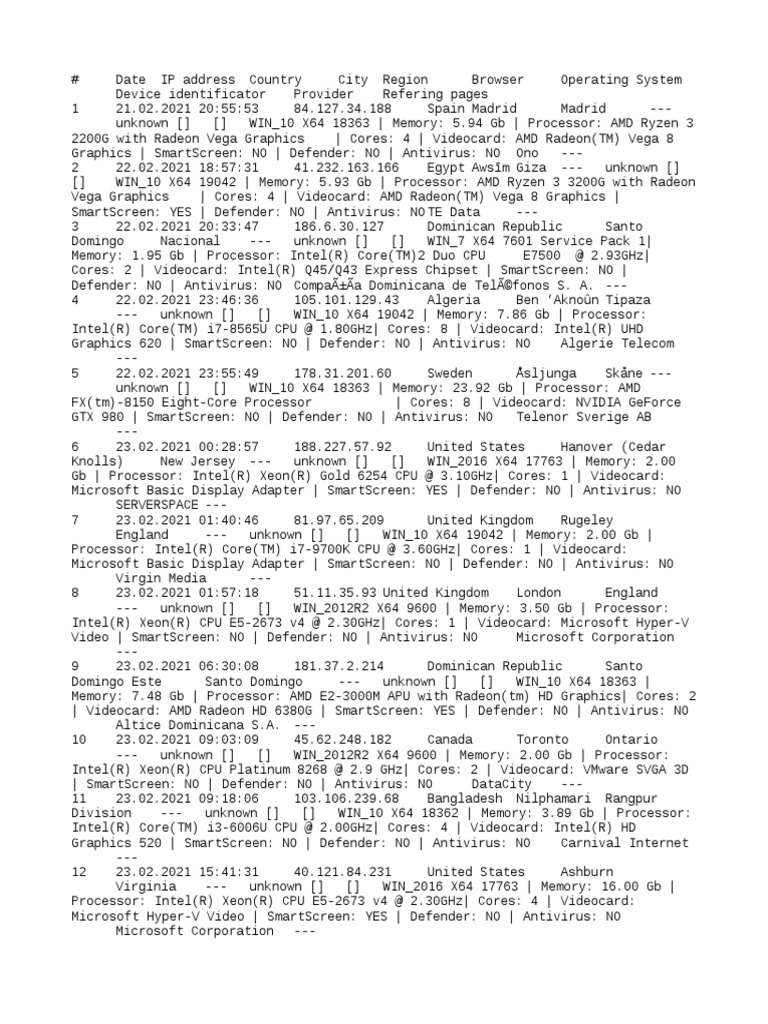 Ip Logs Total | PDF | Advanced Micro Devices | Intel