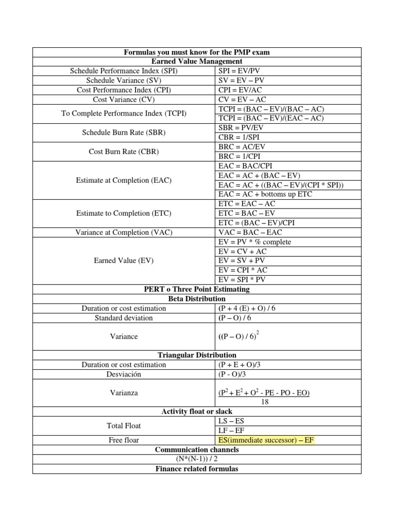 PMP Formulas English | PDF | Business